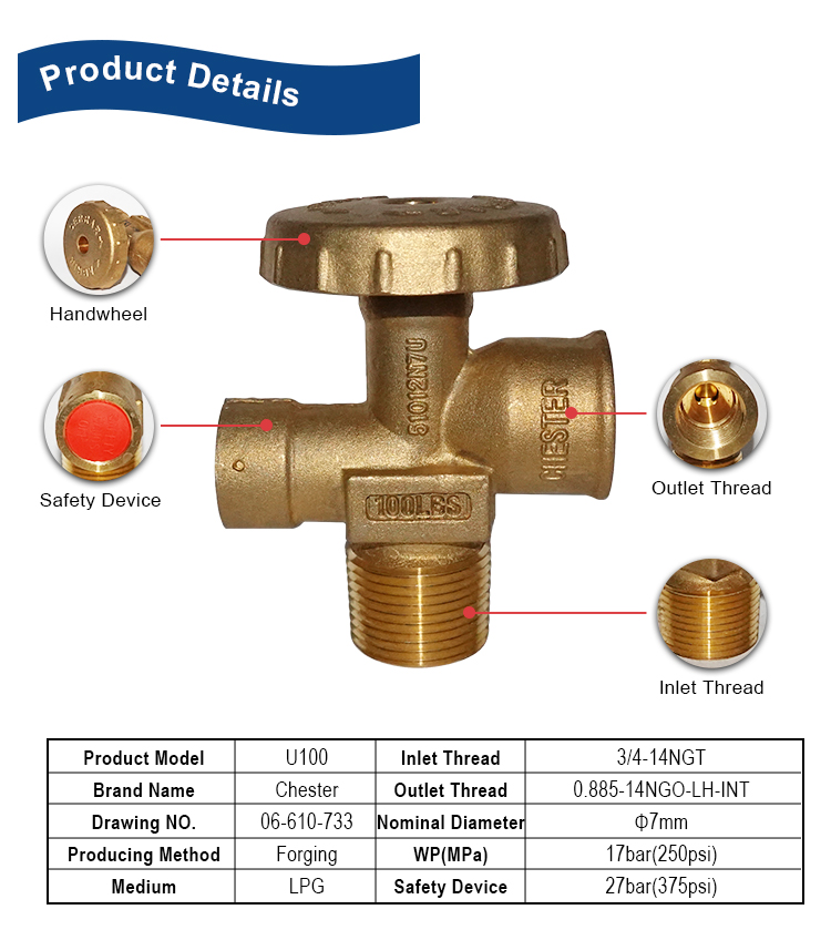 SiAN 100 Pound LPG Cylinder Valve Compatible with POL Valve for Easy ...